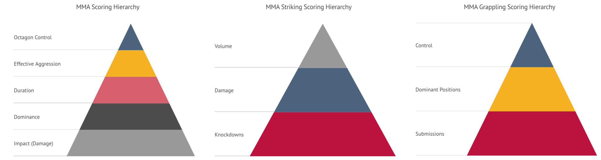 mma-ufc-scoring-criteria - Origin Fighter mma-ufc-scoring-criteria - Origin Fighter